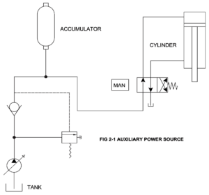 Hydraulic accumulators - Accumulators Application