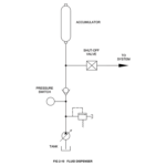 Hydraulic accumulators - Accumulators Application
