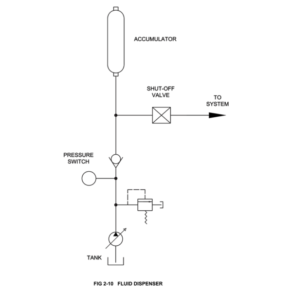 Hydraulic accumulators - Accumulators Application