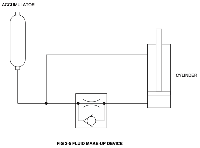 Hydraulic accumulators - Accumulators Application
