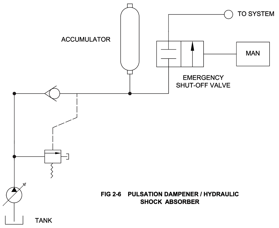 Hydraulic accumulators - Accumulators Application